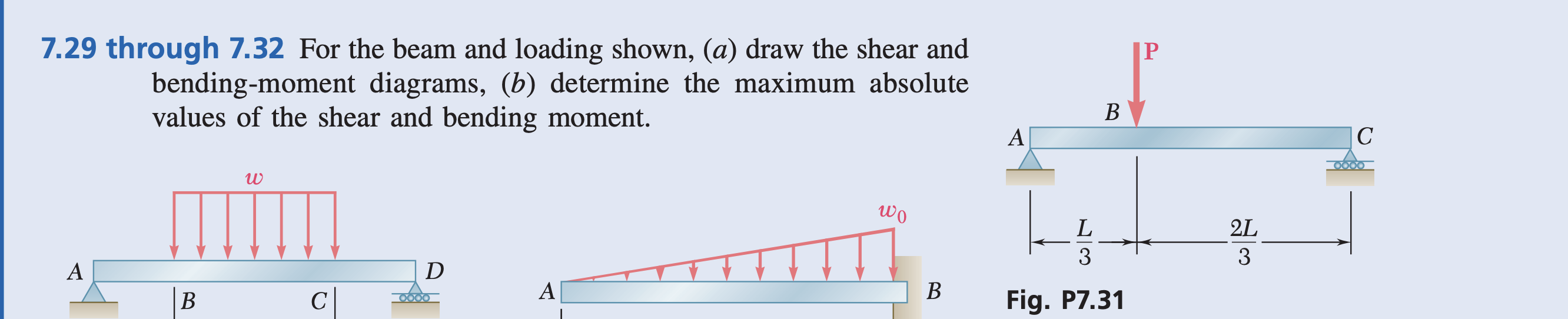 Solved 7.29 ﻿through 7.32 ﻿For the beam and loading shown, | Chegg.com