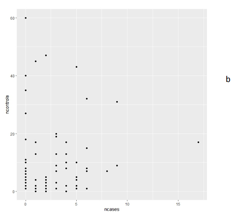 Solved Lecture: Data scienceUsing the following | Chegg.com