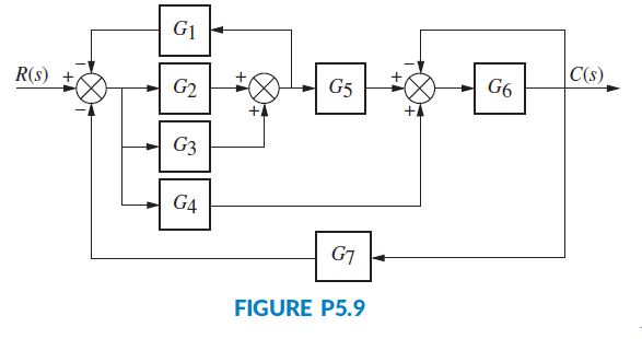 Solved USE MASONS RULE (MASONS LOOP GAIN) METHOD TO REDUCE | Chegg.com