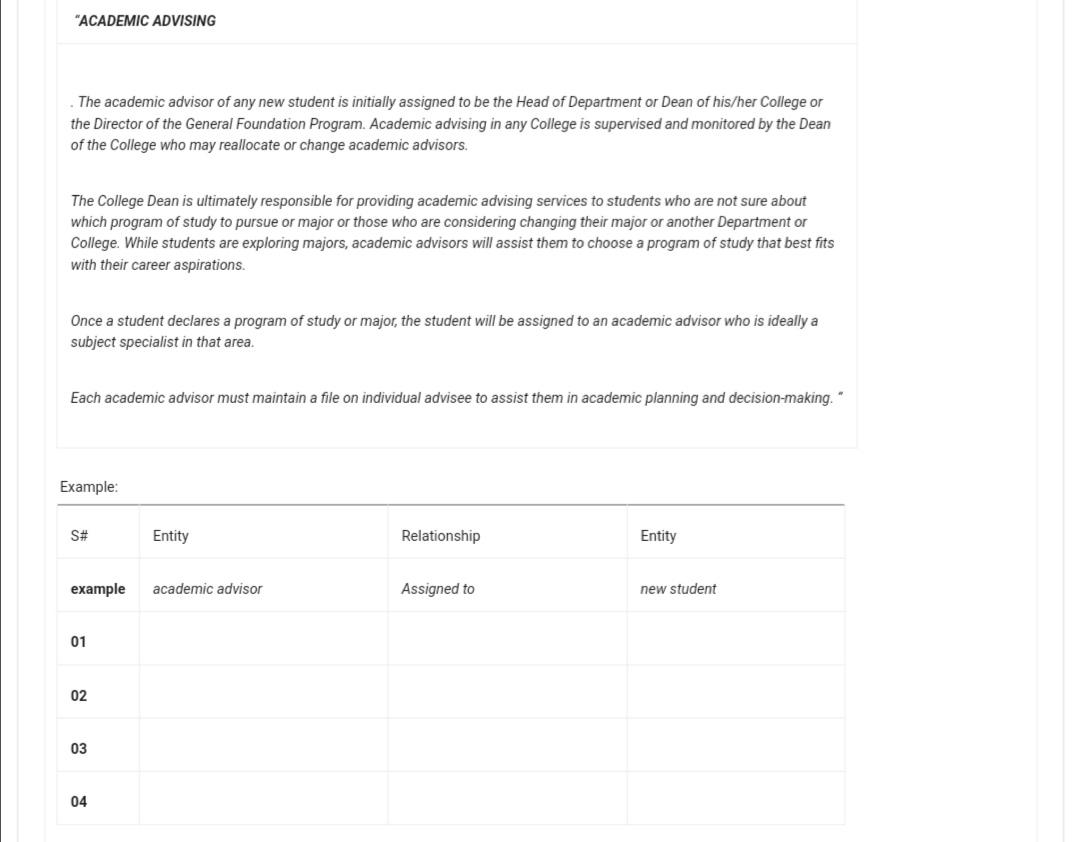 "ACADEMIC ADVISING The academic advisor of any new | Chegg.com