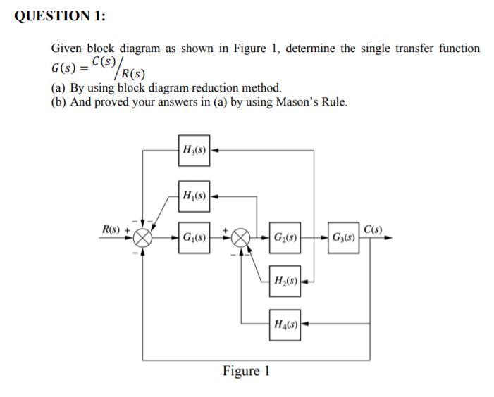 Solved QUESTION 1: Given block diagram as shown in Figure 1, | Chegg.com