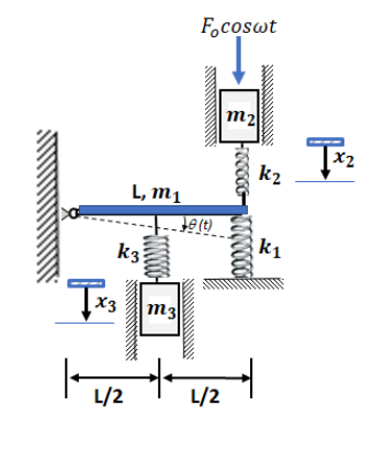 Solved In the system shown in static equilibrium position | Chegg.com