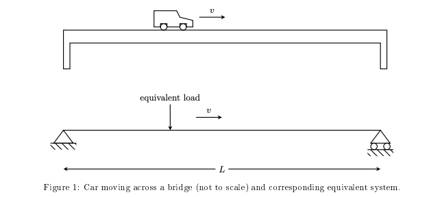 Problem: We consider the dynamics of a vehicle | Chegg.com