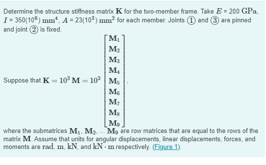 Solved Determine the structure stiffness matrix K for the | Chegg.com