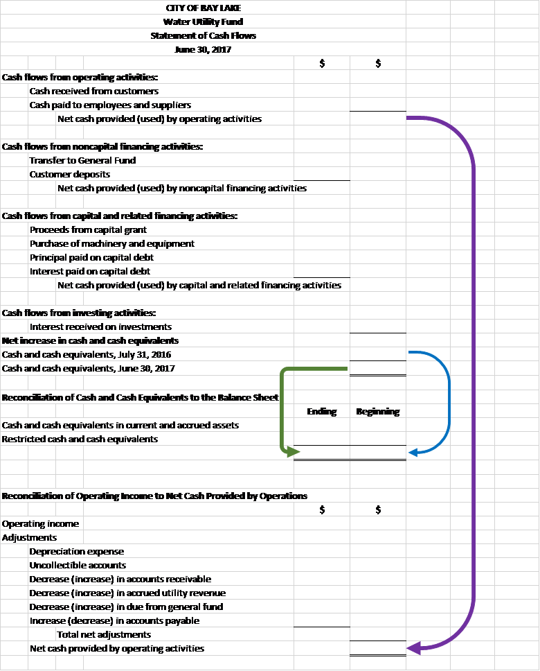 Solved ENTERPRISE FUND JOURNAL ENTRIES AND FINANCIAL | Chegg.com