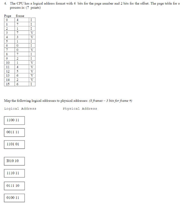 Solved 4. The CPU has a logical address format with 4 bits | Chegg.com