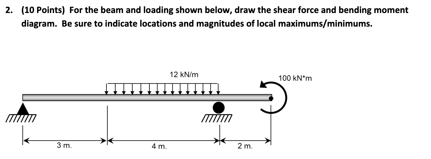 Solved 2. (10 ﻿Points) ﻿For the beam and loading shown | Chegg.com