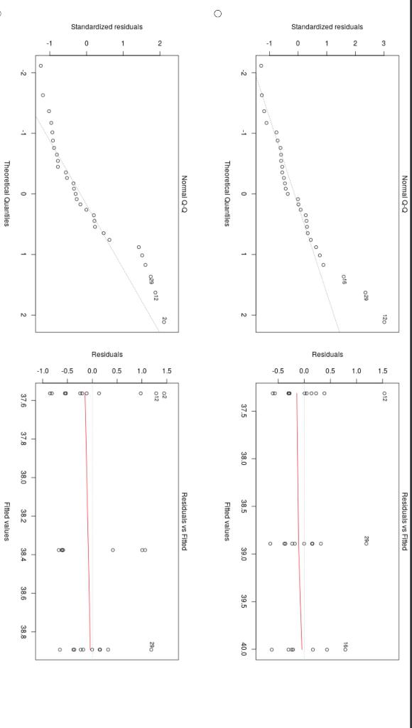 Solved Residuals versus fits plot. \begin{tabular}{||l|l|} | Chegg.com