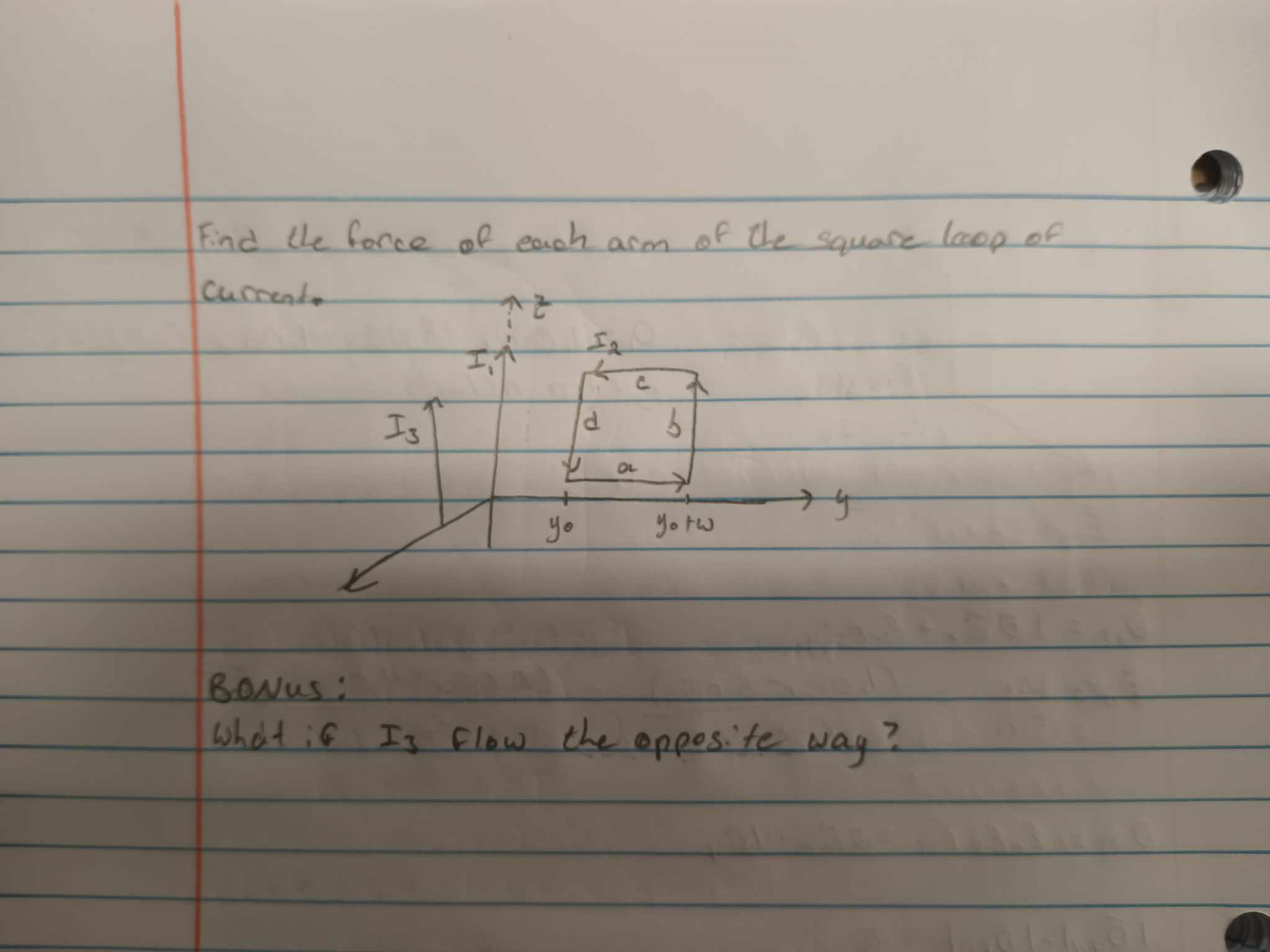 Solved Find the force of each arm of the square leop of | Chegg.com