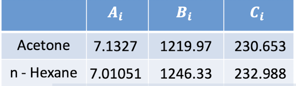 Solved Calculate the K value for n-Hexane at 20 degrees | Chegg.com