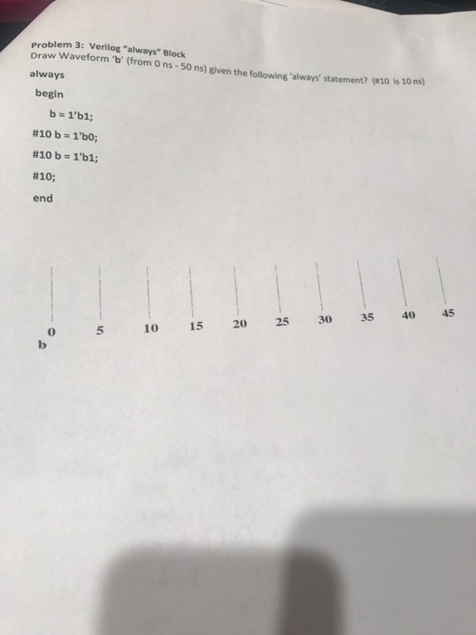 Solved Draw Waveform 'b' (from 0 ns - 50 ns) given the | Chegg.com