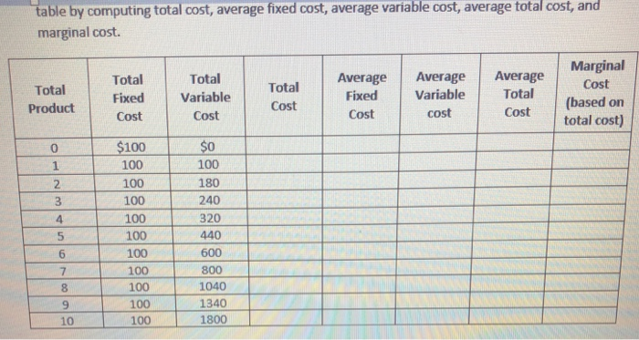 Solved table by marginal cost. computing total cost, average | Chegg.com