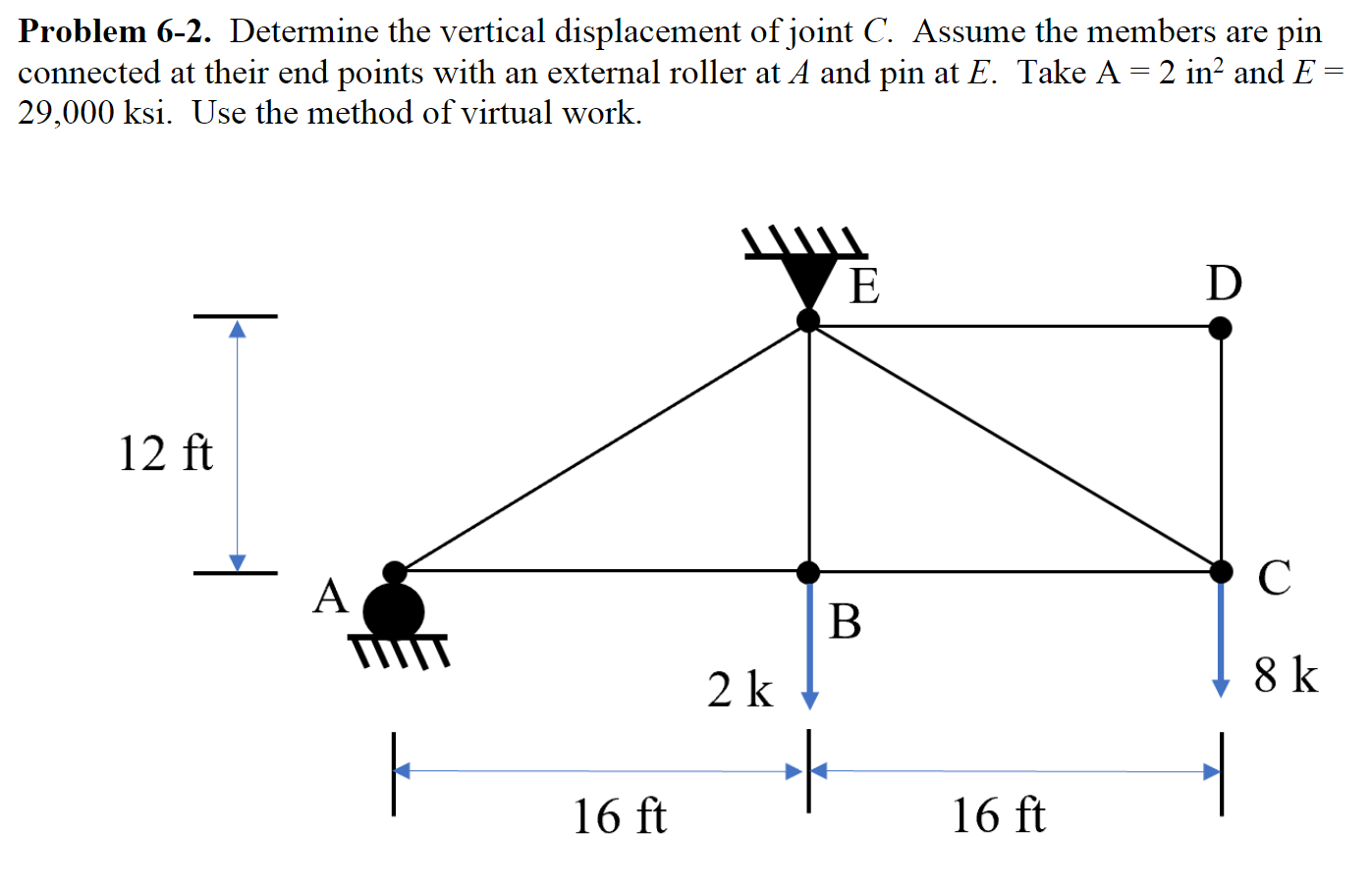 Solved Problem 6-2. Determine the vertical displacement of | Chegg.com