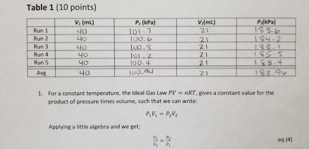 Solved Table 1 (10 points) V2(mL) 2. Pz(kPa) 330 134-2 Vi | Chegg.com