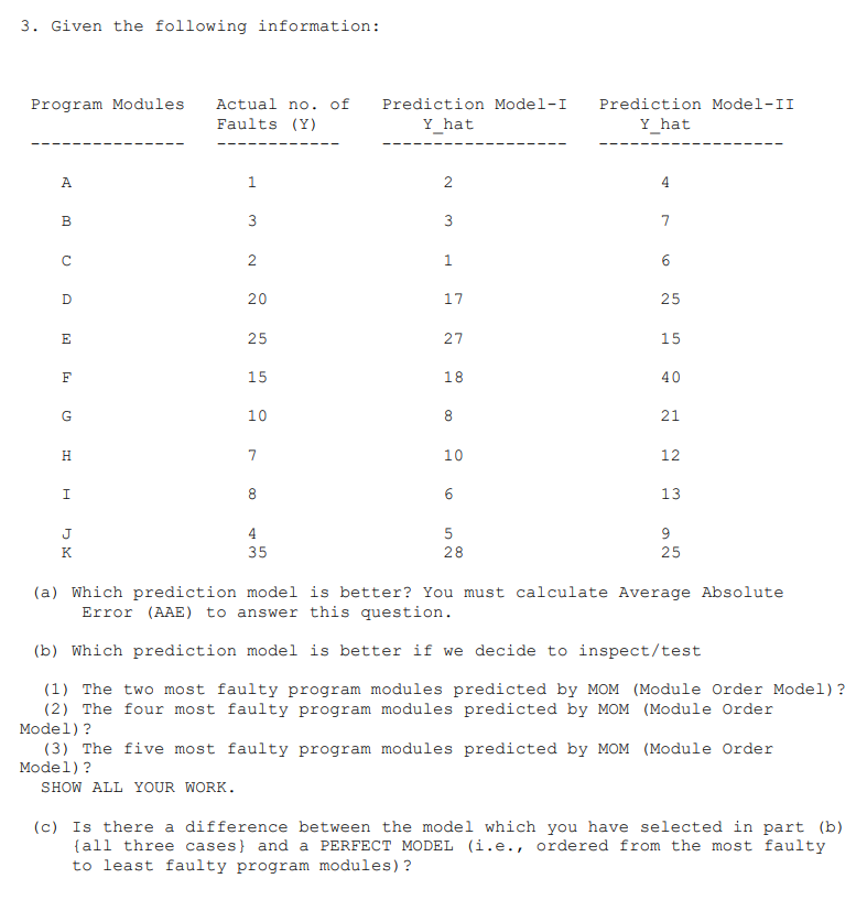 Solved 3. Given the following information: Program Modules | Chegg.com