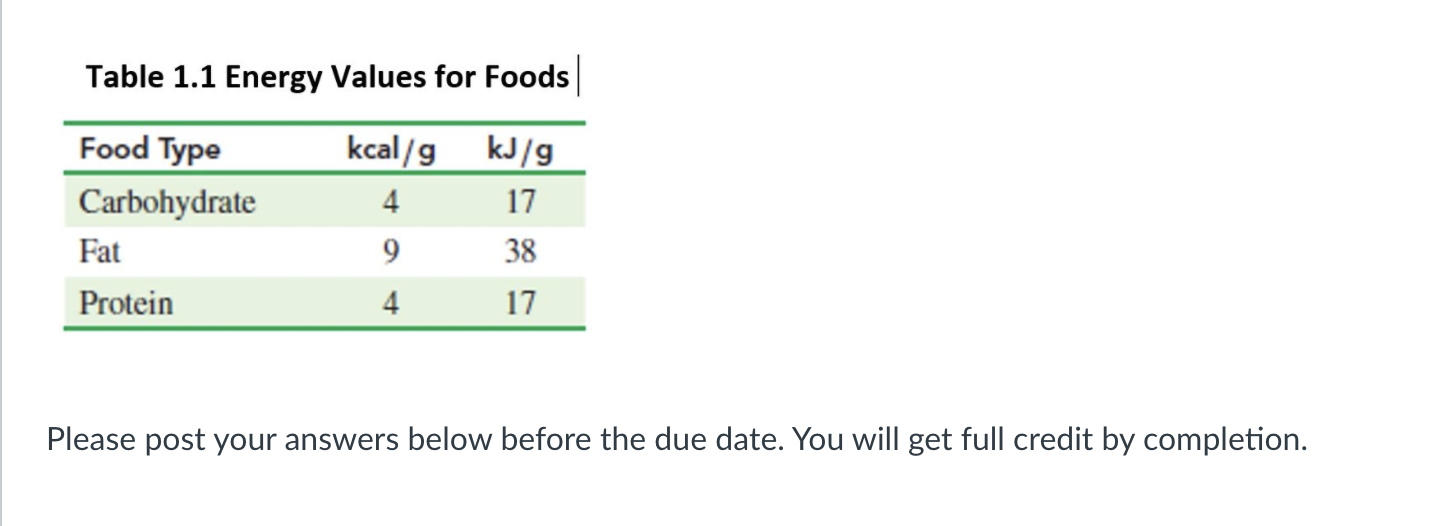 Solved Table 1.1 Energy Values for Foods Food Type | Chegg.com