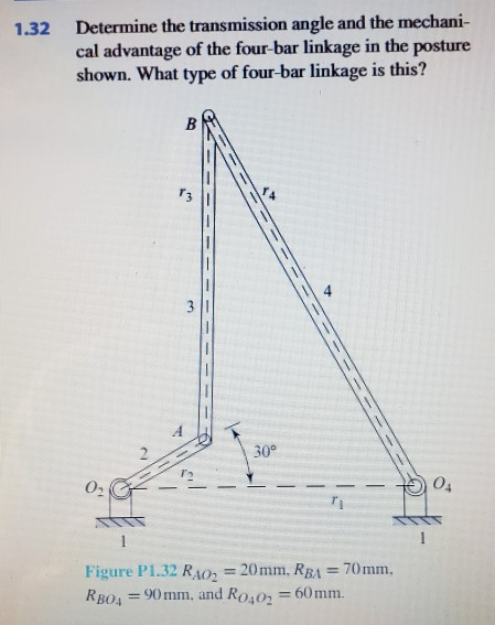 Solved 1.32 Determine the transmission angle and the | Chegg.com