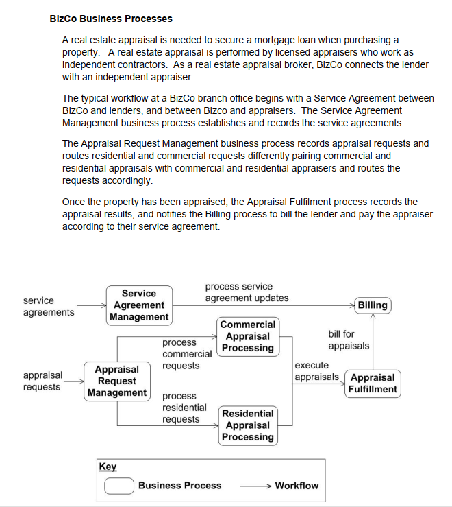 Solved Use case DiagramFrom your understand of the system | Chegg.com
