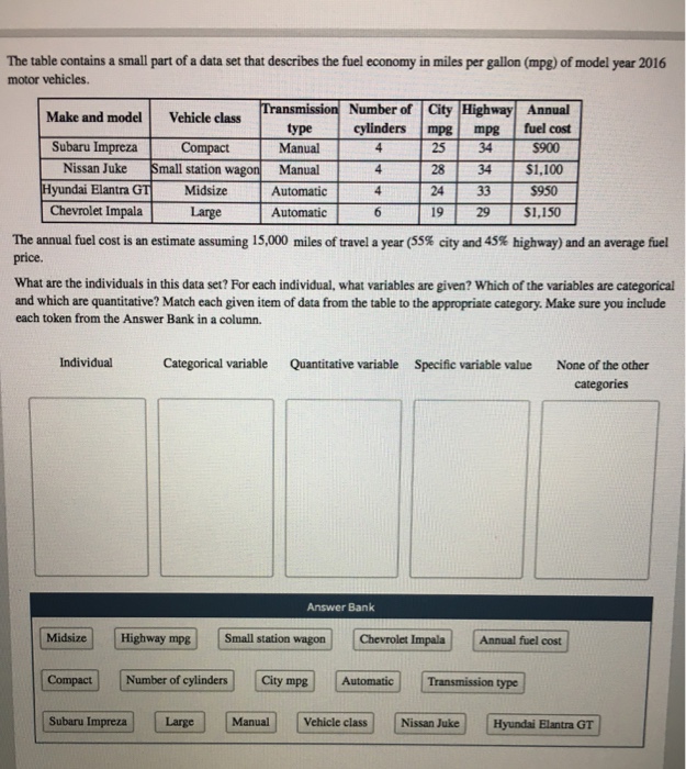 Solved The table contains a small part of a data set that | Chegg.com