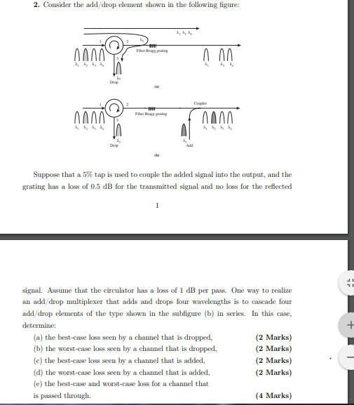 Solved 2. Consider the add/drop element shown in the | Chegg.com