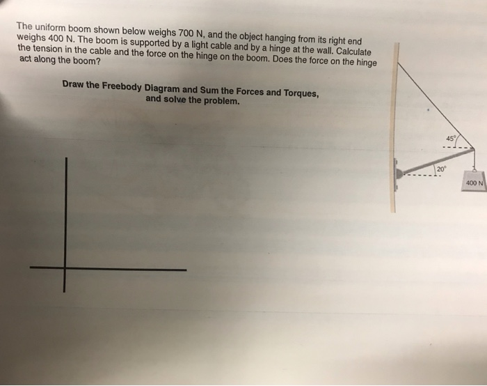 Solved The uniform boom shown below weighs 700 N, and the | Chegg.com