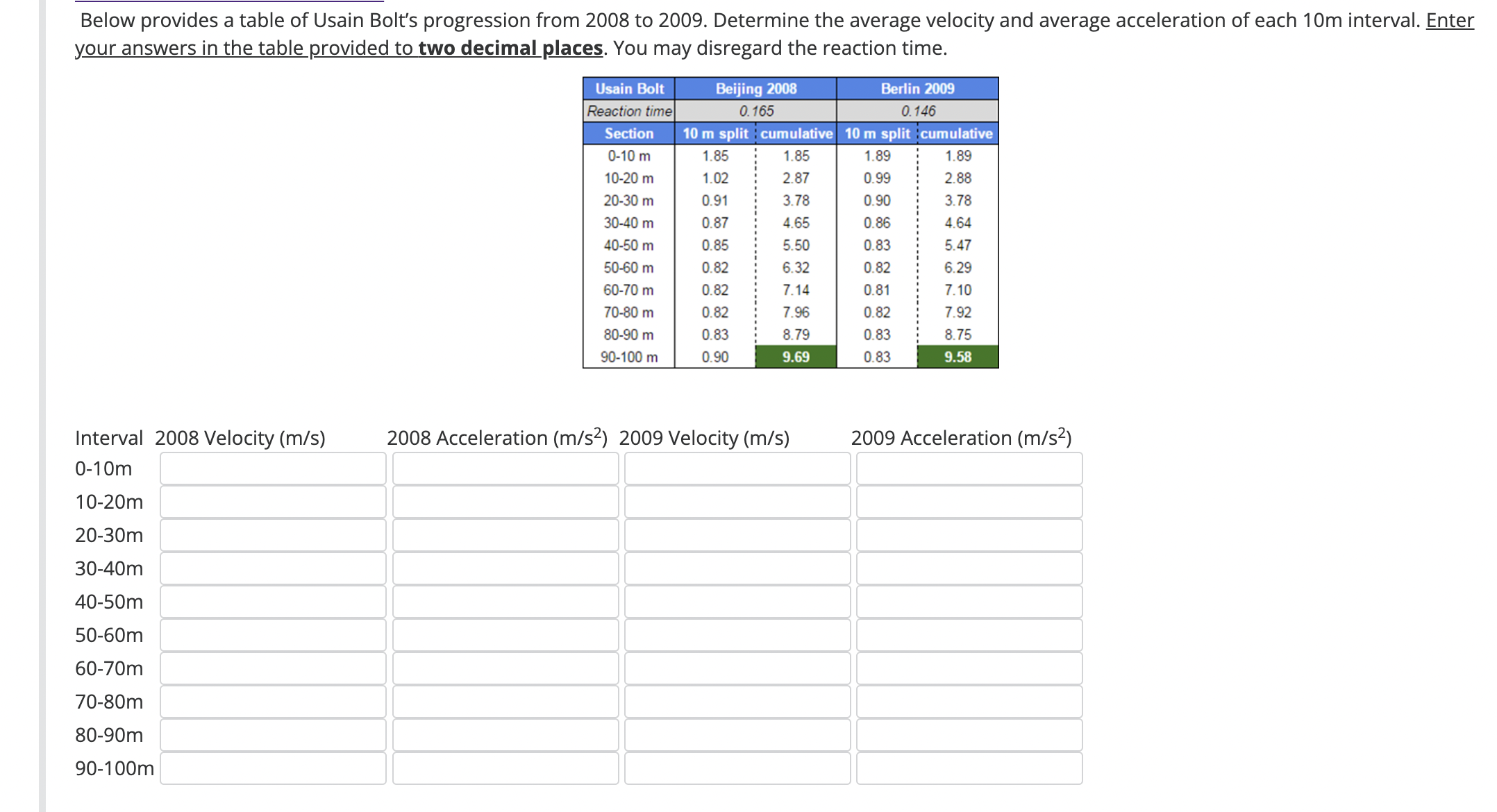 Solved Below provides a table of Usain Bolt's progression | Chegg.com