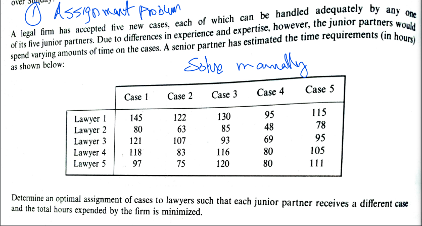 Solved (1) Assign mant Probum A legal firm has accepted five | Chegg.com