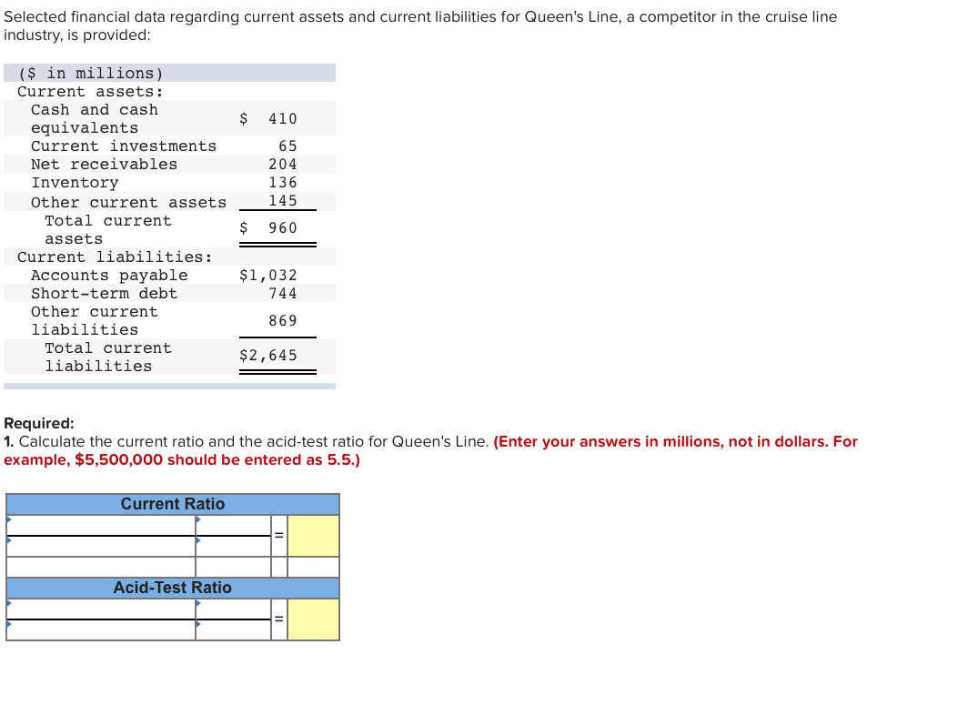 Solved Selected financial data regarding current assets and | Chegg.com
