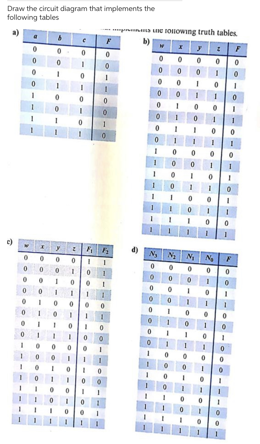 Solved Draw the circuit diagram that implements the | Chegg.com