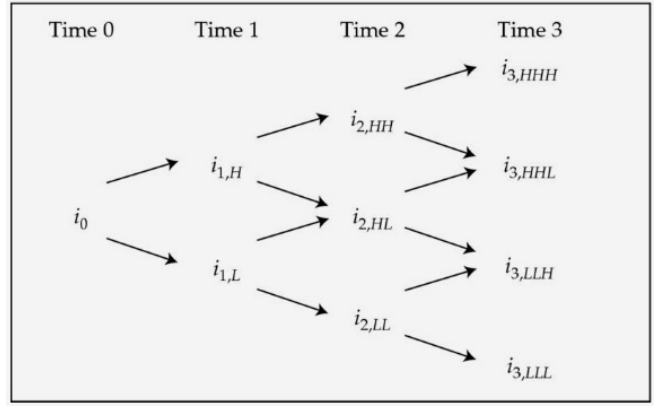 From the spot rates, find the 1y1y, 2y1y forward | Chegg.com