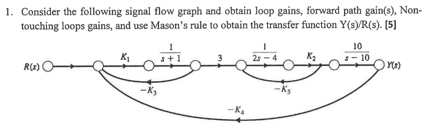 Solved 1. Consider the following signal flow graph and | Chegg.com