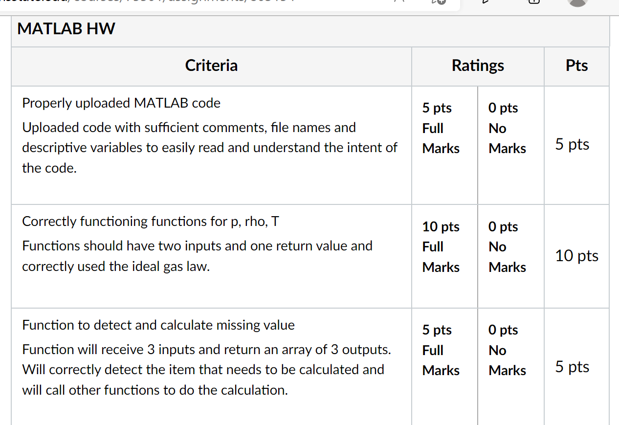 The ideal gas law relates the pressure, density, and | Chegg.com