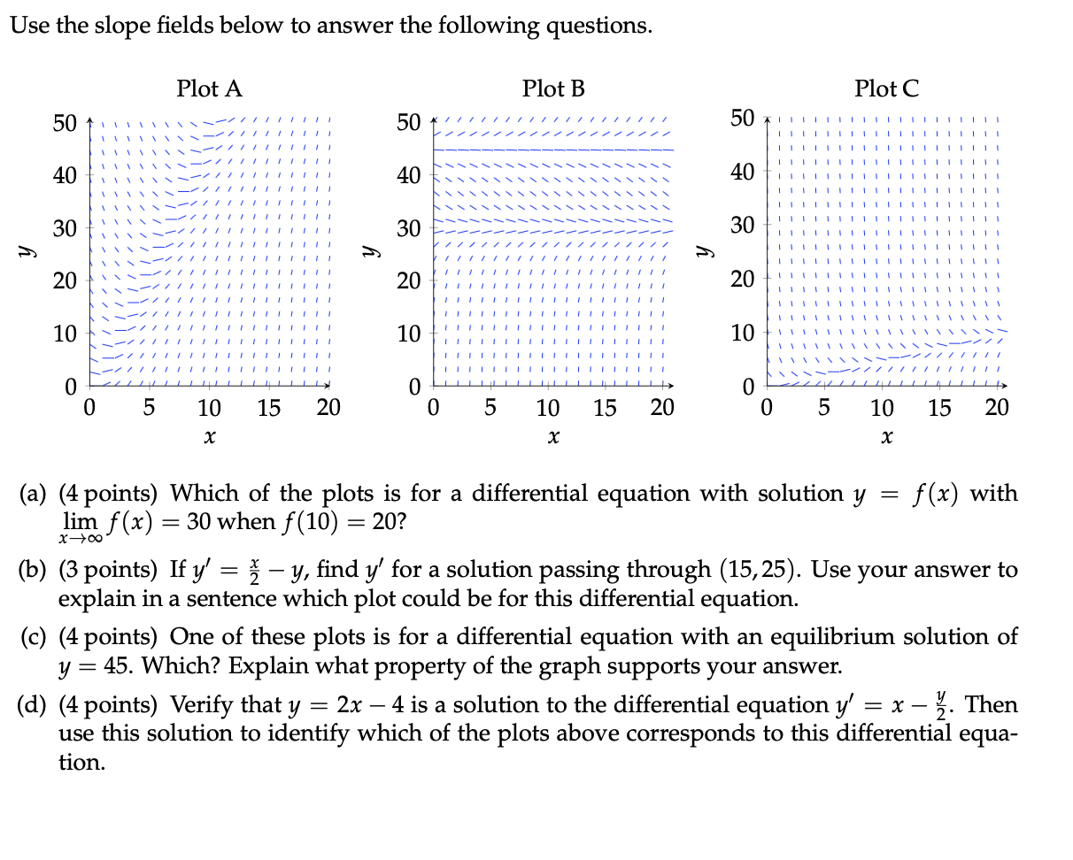 Solved Use the slope fields below to answer the following | Chegg.com