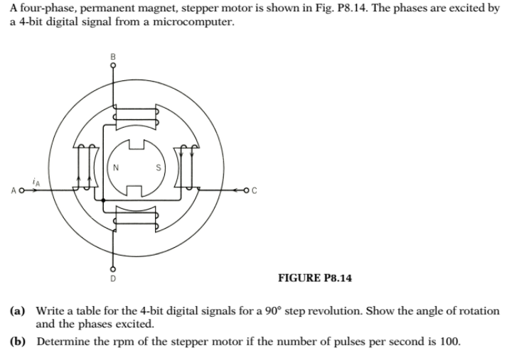 Solved A four-phase, permanent magnet, stepper motor is | Chegg.com