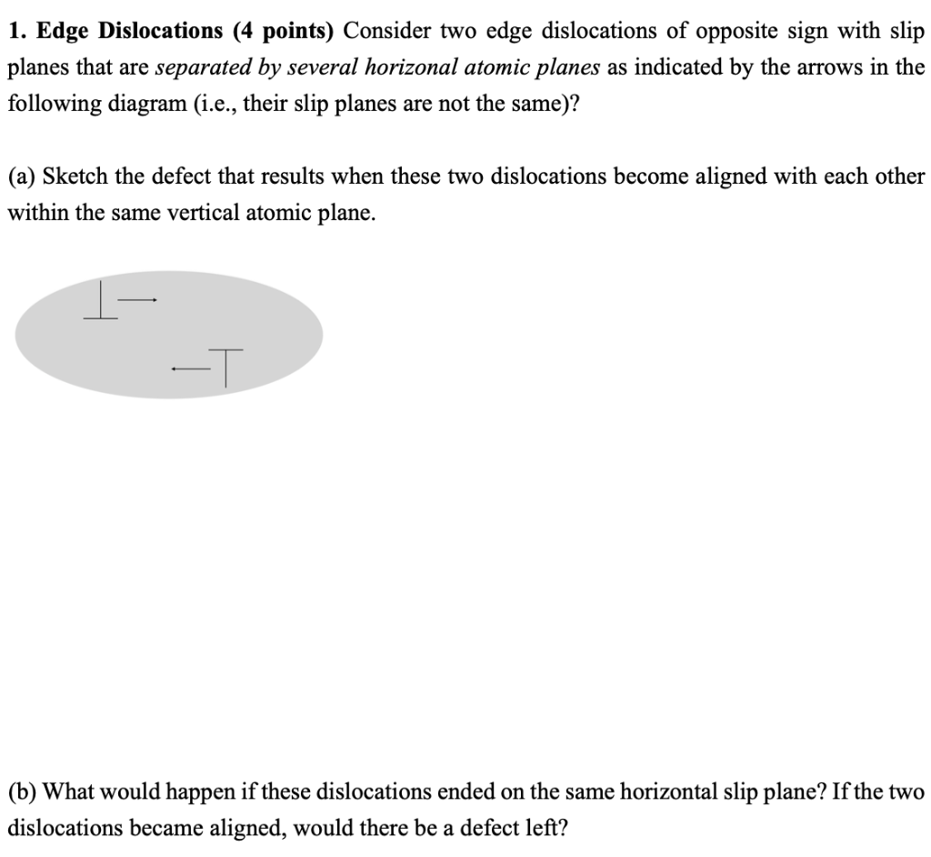 Solved 1. Edge Dislocations (4 points) Consider two edge | Chegg.com