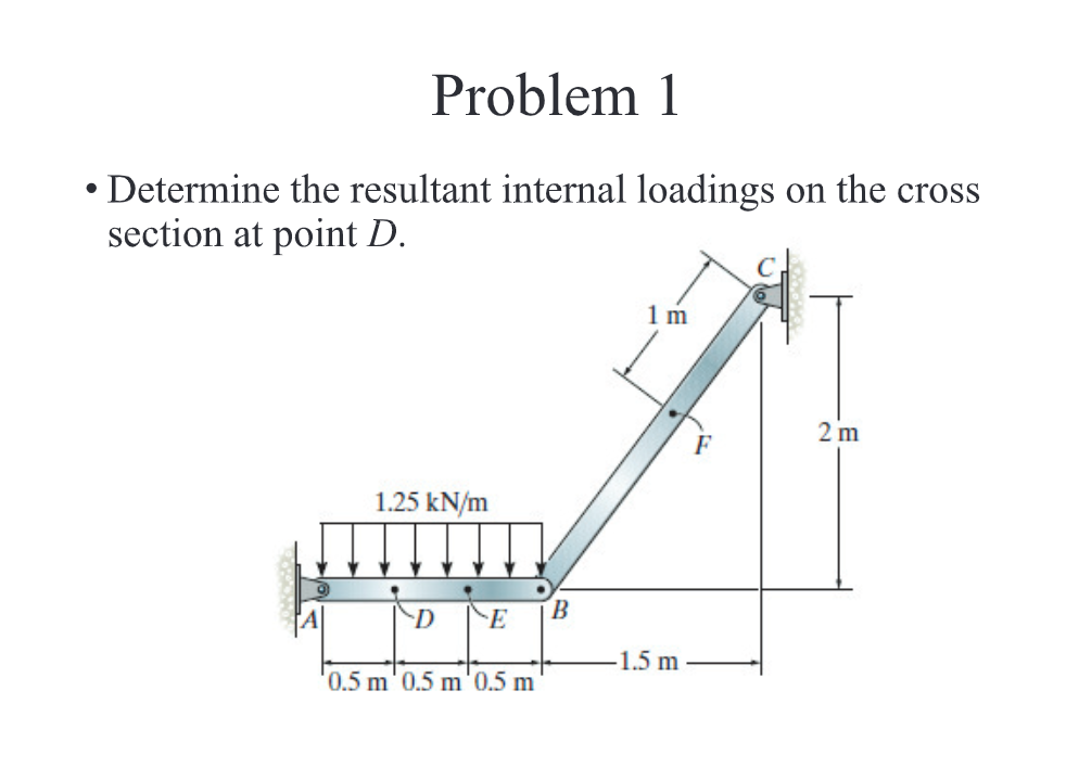 Solved Problem 1 • Determine the resultant internal loadings | Chegg.com