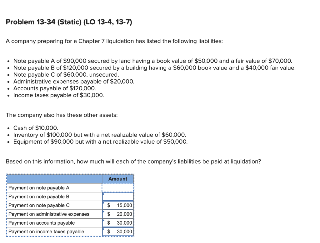 Solved A company preparing for a Chapter 7 liquidation has | Chegg.com