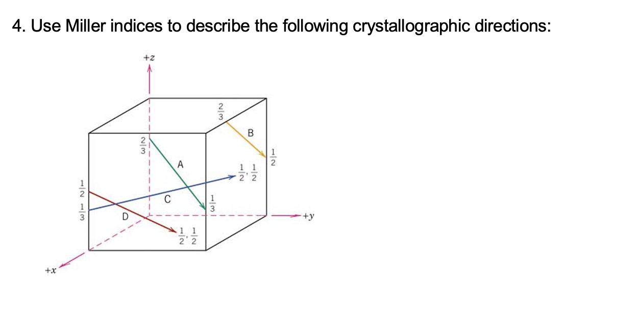Solved 4. Use Miller indices to describe the following | Chegg.com