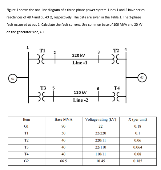 Solved Figure 1 shows the one-line diagram of a three-phase | Chegg.com