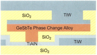 Solved The figure below shows the structure of a PCRAM | Chegg.com