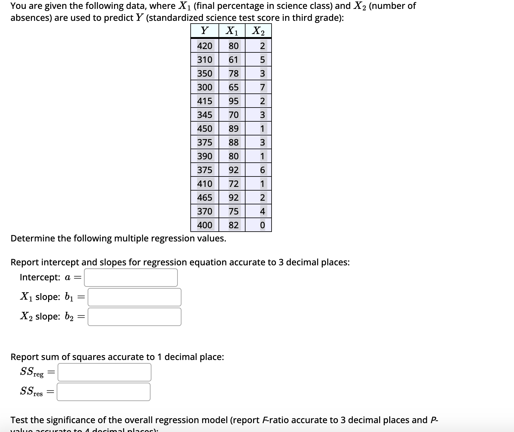 Solved You are given the following data, where X1 (final | Chegg.com