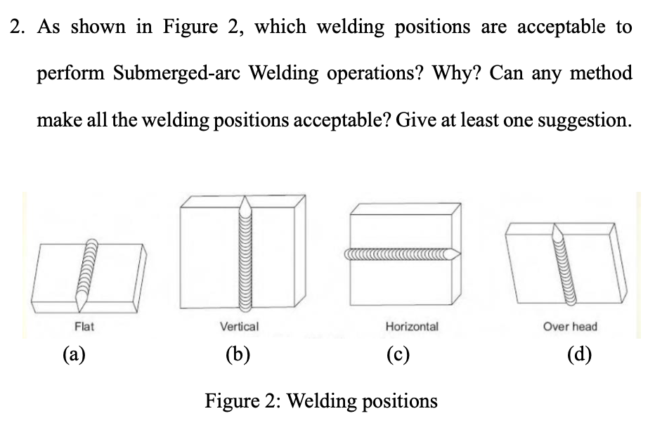 Solved 2. As shown in Figure 2, which welding positions are | Chegg.com