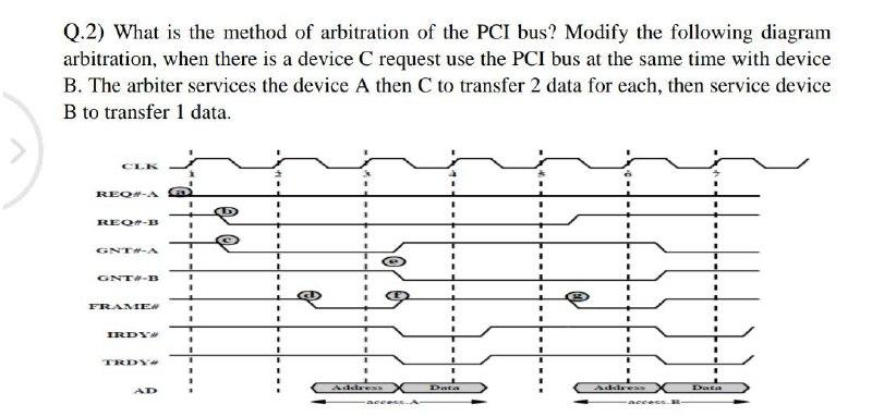 Solved Q.2) What is the method of arbitration of the PCI | Chegg.com