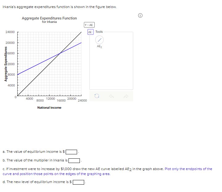 Solved Irkania's aggregate expenditures function is shown in | Chegg.com