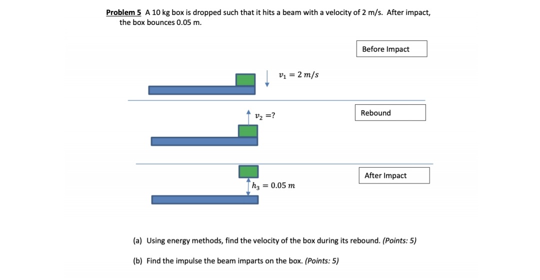 Solved Problem 5 A 10 kg box is dropped such that it hits a | Chegg.com