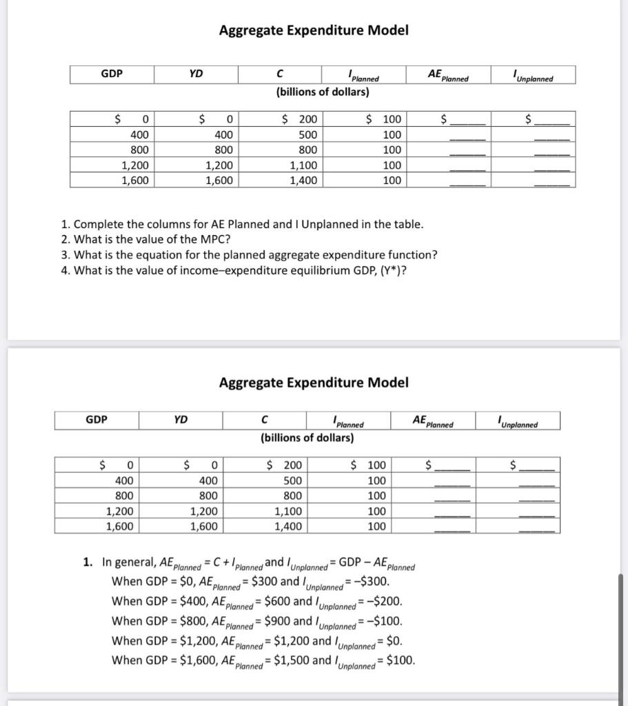 Solved Aggregate Expenditure Model 1. Complete the columns | Chegg.com