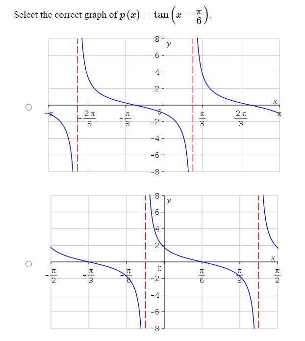 Solved Sketch two periods of the graph of the function | Chegg.com