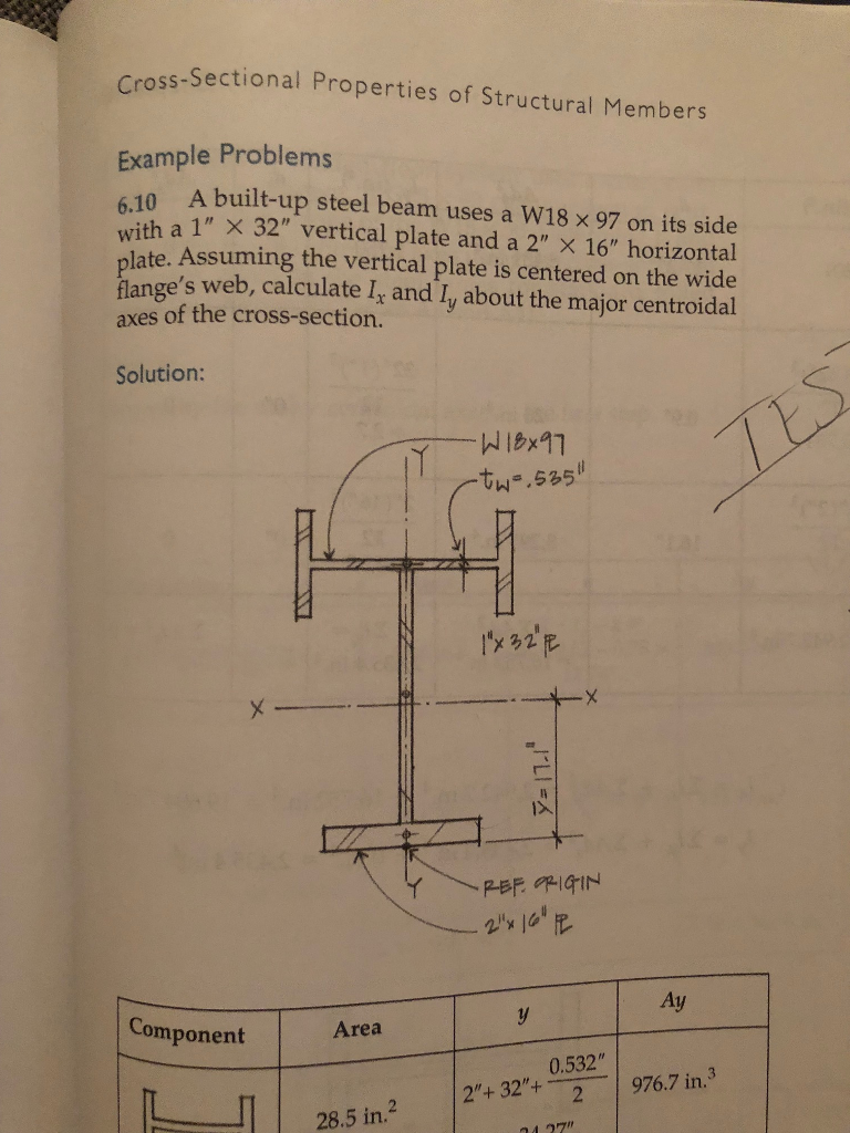 Solved oss-Sectional Properties of Structural Members | Chegg.com