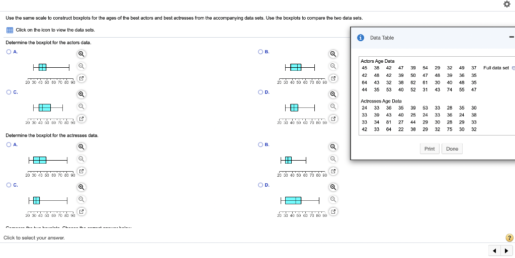 Solved Use the same scale to construct boxplots for the ages | Chegg.com