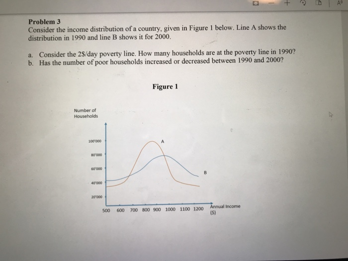 Solved Problem 3 Consider the income distribution of a | Chegg.com